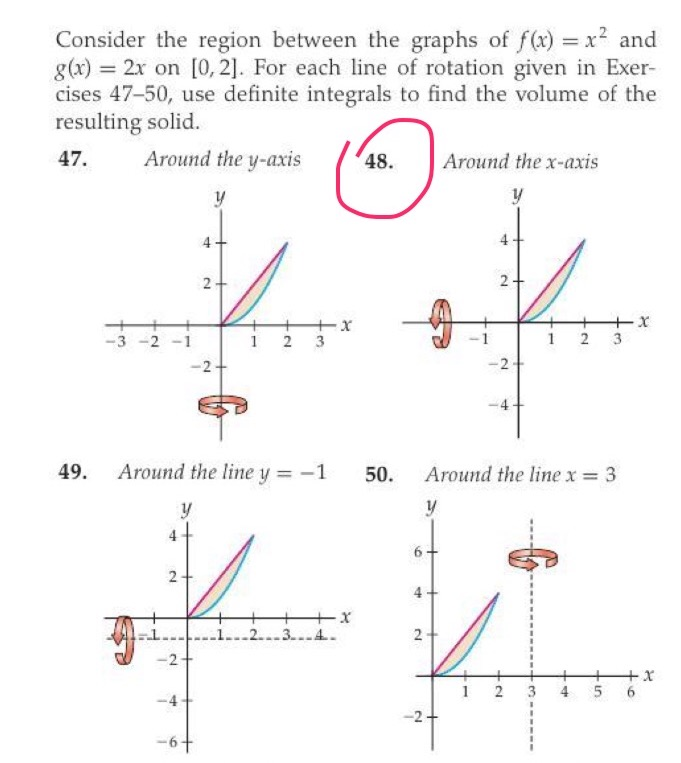 Solved Consider the region between the graphs of f(x) = x^2 | Chegg.com