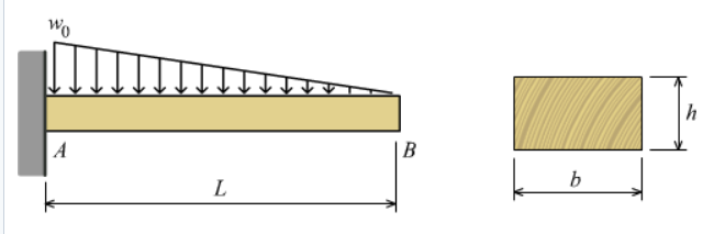 Solved A cantilever wood beam with a span of L = 23 | Chegg.com