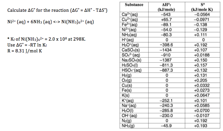 Solved Calculate delta G degree for the reaction (delta G | Chegg.com Solved Calculate delta G degree for the reaction (delta G | Chegg.com