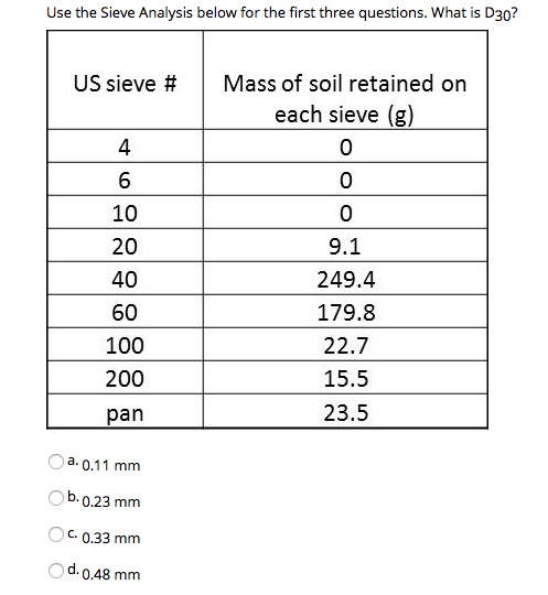 Solved Use the Sieve Analysis below for the first three | Chegg.com