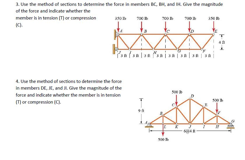 Solved I need hep with finding forces using the section | Chegg.com