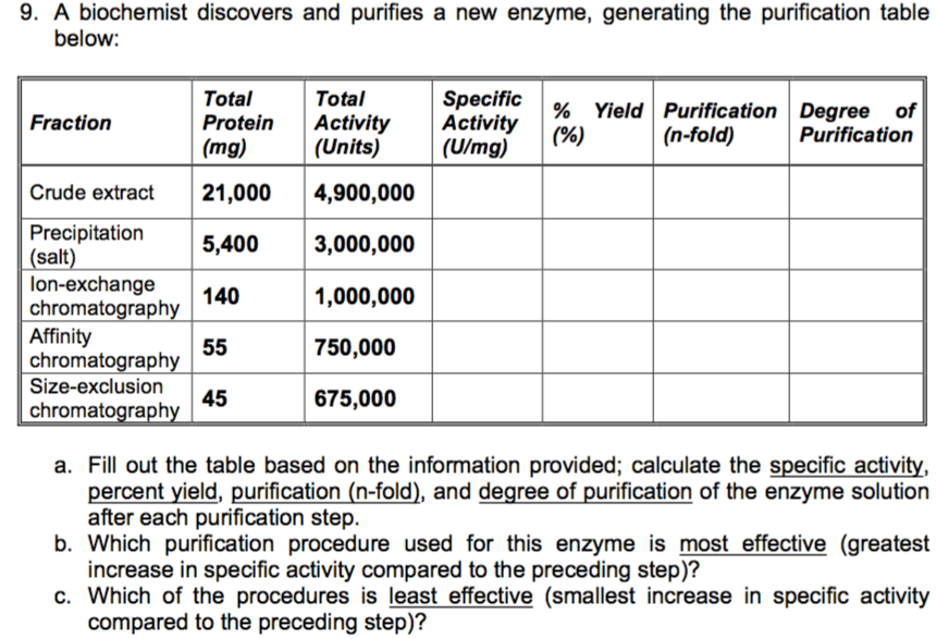 Solved A biochemist discovers and purifies a new enzyme, | Chegg.com