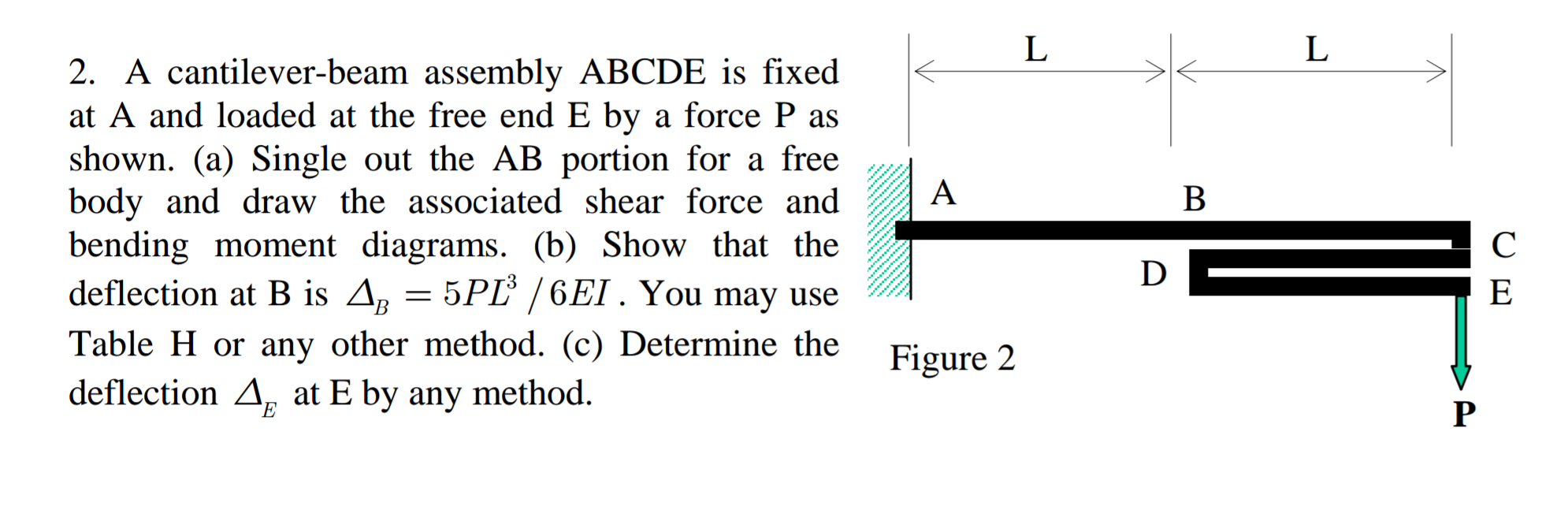 Solved A cantilever-beam assembly ABCDE is fixed at A and | Chegg.com