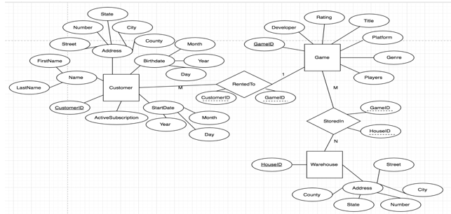 Solved Can someone please help me to create a Video Game | Chegg.com