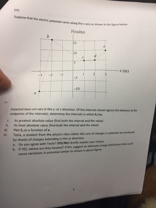 Solved Suppose that the electric potential varies along the | Chegg.com