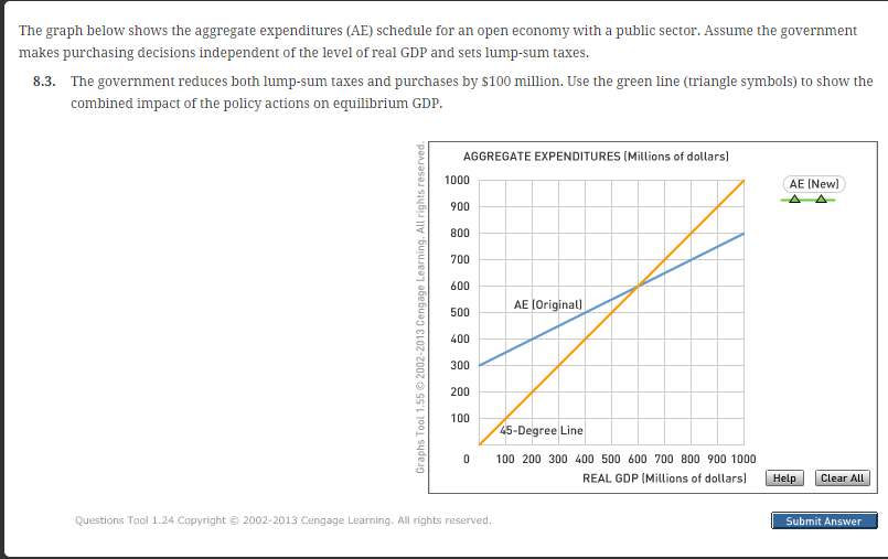 Solved The graph below shows the aggregate expenditures (AE) | Chegg.com
