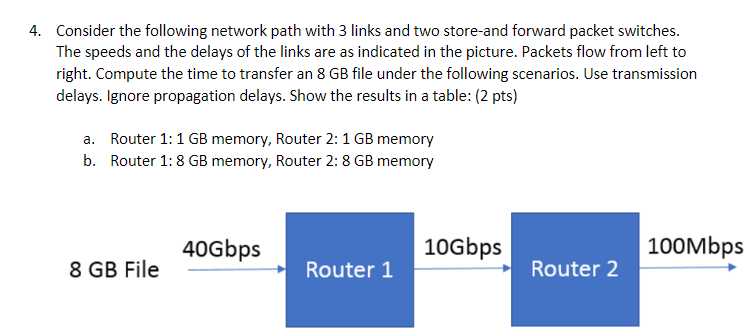 Solved Consider the following network path with 3 links and | Chegg.com