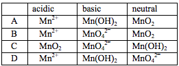 Solved When the permanganate ion, MnO4– , acts as an | Chegg.com