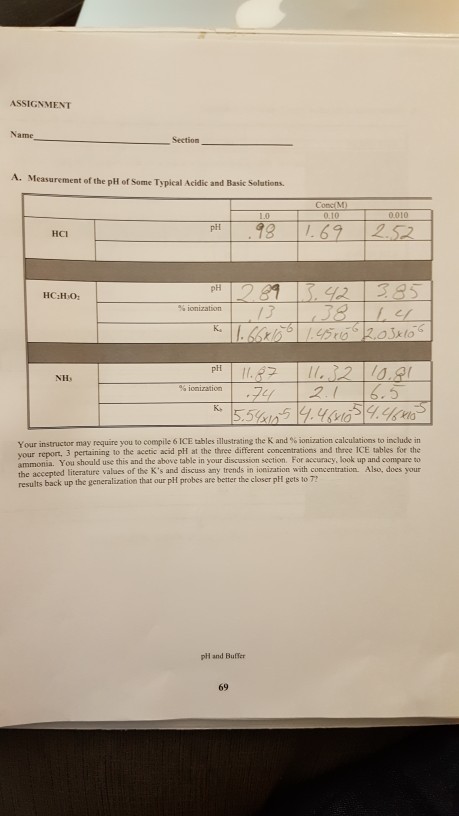 Solved ASSIGNMENT Name Section A. Measurement of the pH of | Chegg.com