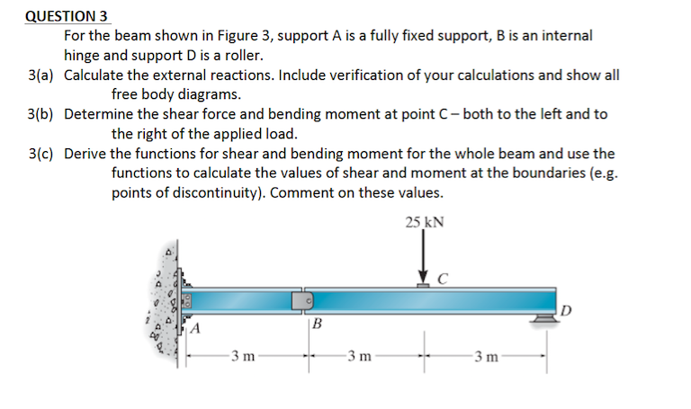 Solved For the beam shown in Figure 3, support A is a fully | Chegg.com