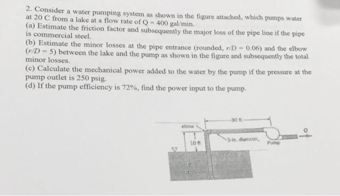Solved Consider a water pumping system as shown in the | Chegg.com