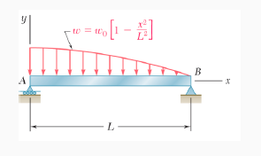 Solved Consider the beam and loading shown. Assume that the | Chegg.com