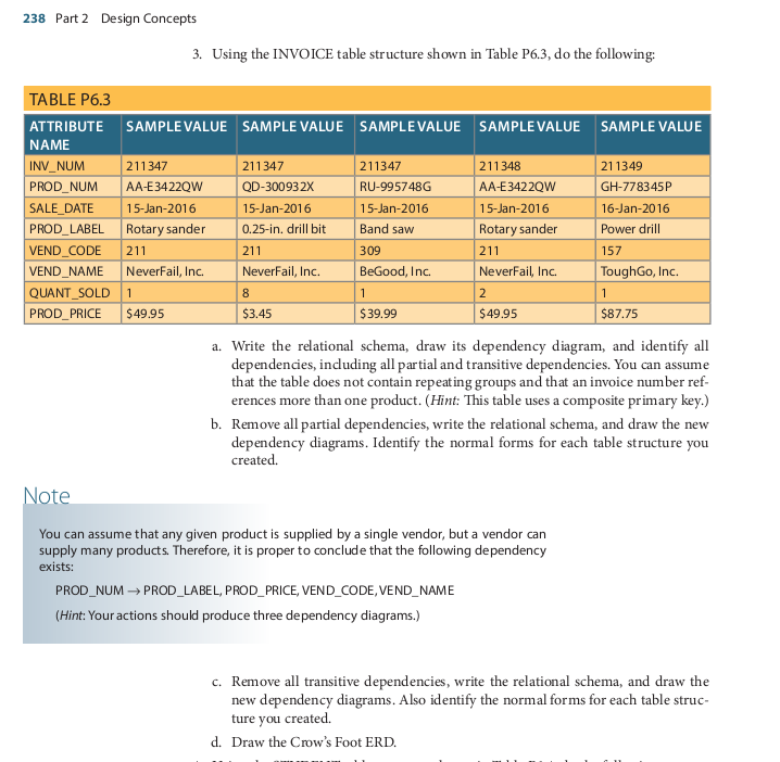 Solved Using the INVOICE table structure shown in Table | Chegg.com