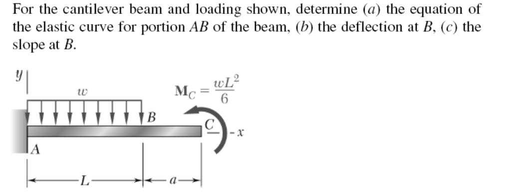 Solved For The Cantilever Beam And Loading Shown Determine