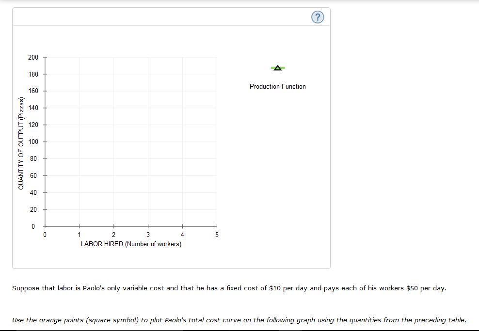 Solved Attempts Average: 5 2. Inputs and outputs Paolo's | Chegg.com