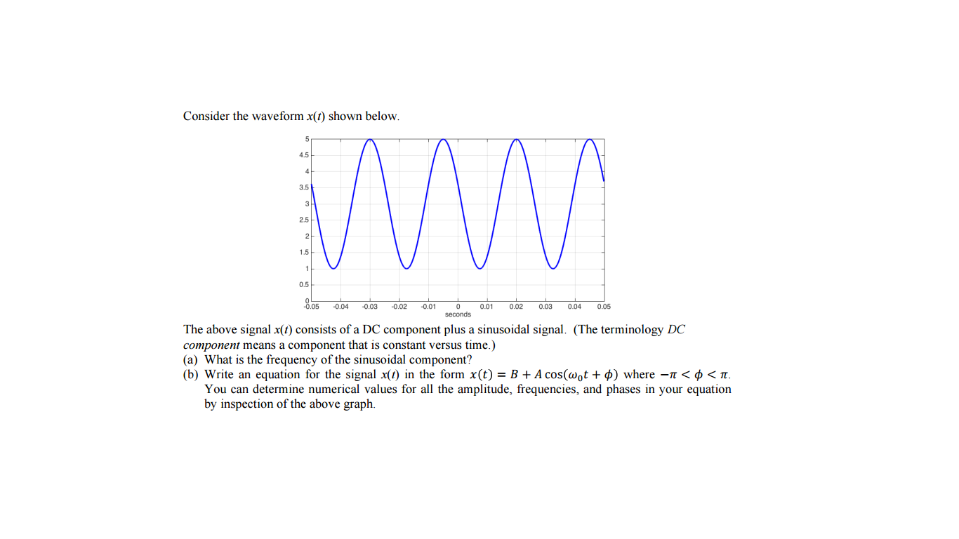 Solved Consider the waveform x(t) shown below. The above | Chegg.com