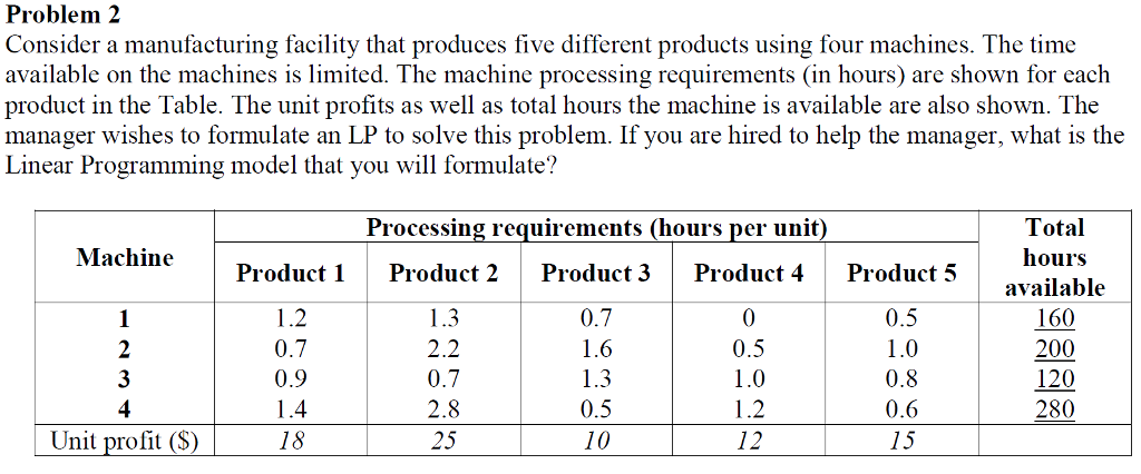 Solved Problem 2 Consider a manufacturing facility that | Chegg.com
