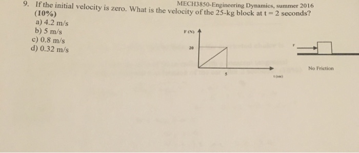 Solved If the initial velocity is zero. What is the velocity | Chegg.com