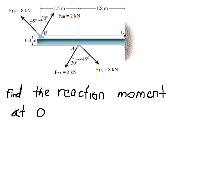 Solved Find the reaction moment at O | Chegg.com