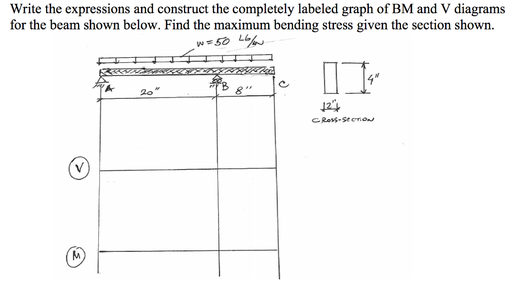 Solved Write the expressions and construct the completely | Chegg.com
