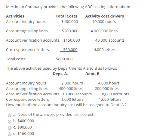 Solved Merriman Company provides the following ABC costing | Chegg.com