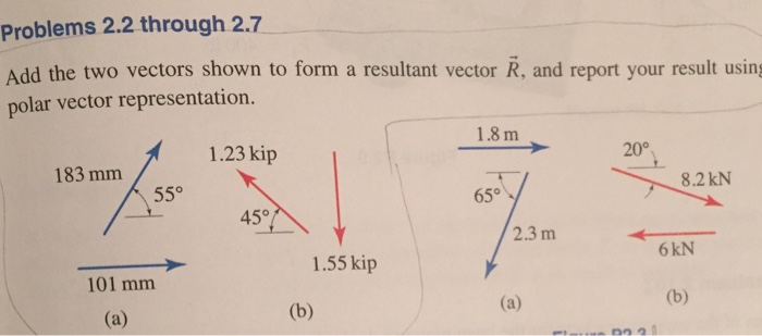 Solved Add the two vectors shown to form a resultant vector | Chegg.com
