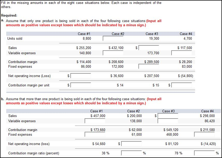 Solved Assume that only one product is being sold in each of | Chegg.com
