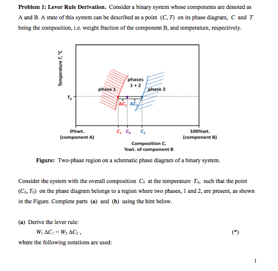 Solved Problem 1: Lever Rule Derivation. Considera binary | Chegg.com