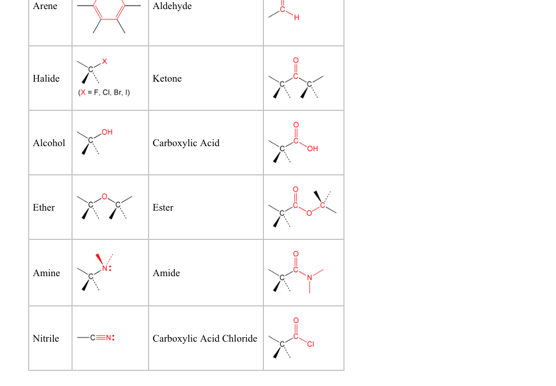 Solved ball & stick +0 labels a) Identify the functional | Chegg.com