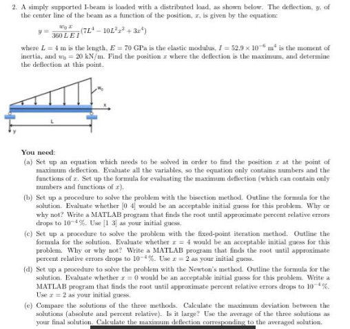 Solved A simple supported I-beam is loaded with distributed | Chegg.com