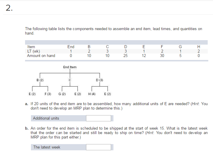 Solved The following table lists the components needed to | Chegg.com