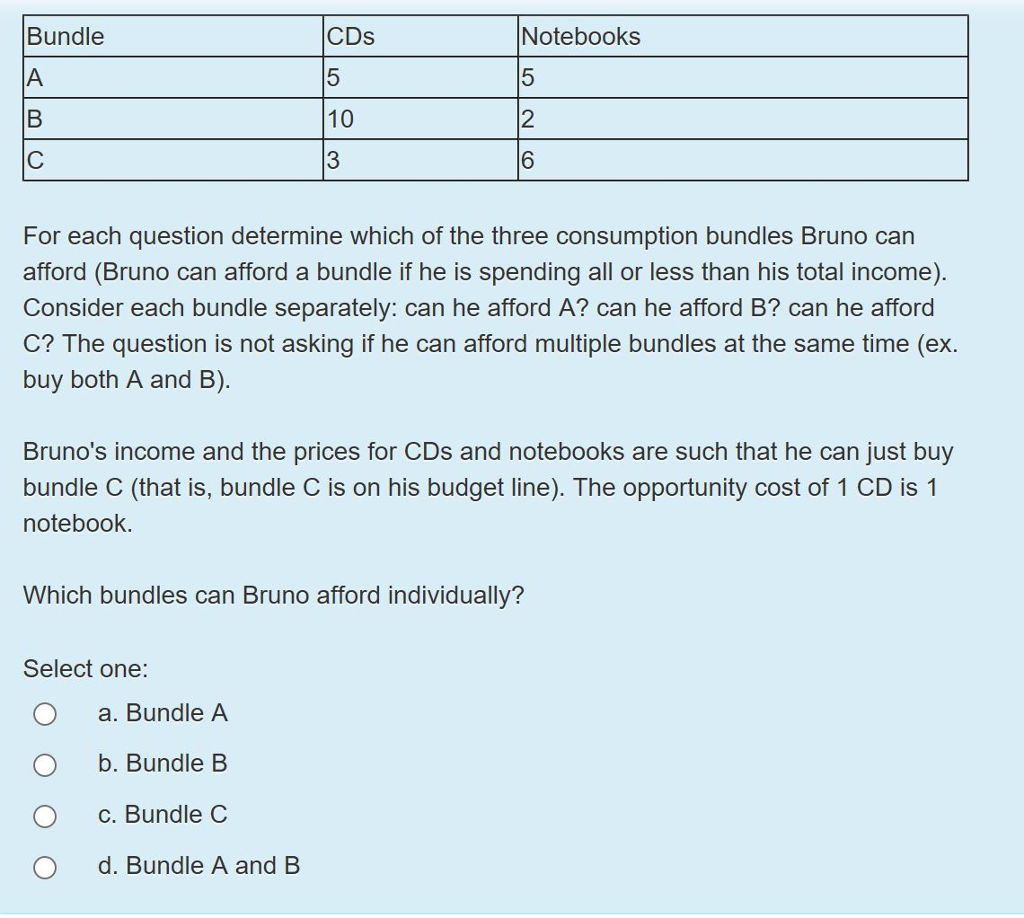 Solved Bundle CDs 5 10 3 Notebooks 2 6 For each question | Chegg.com