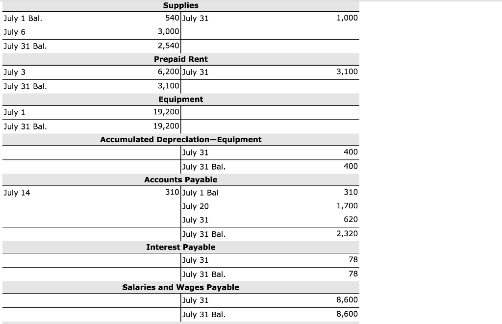 Solved Accounting Cycle Review 4-4 (Part Level Submission) | Chegg.com