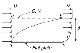 Solved Consider the following boundary layer over a flat | Chegg.com