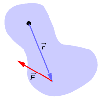 Solved A force is applied to an object as shown. What is the | Chegg.com