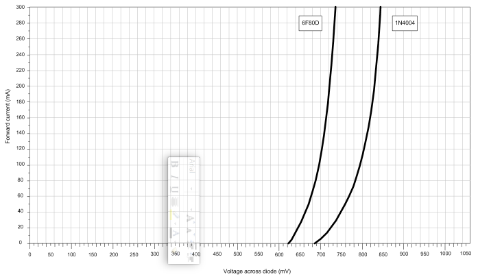 Solved Use the load-line method and the experimental I-V | Chegg.com