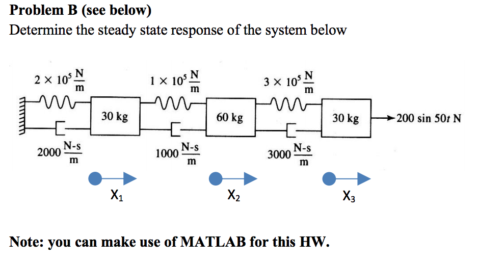 Solved Determine The Steady State Response Of The System