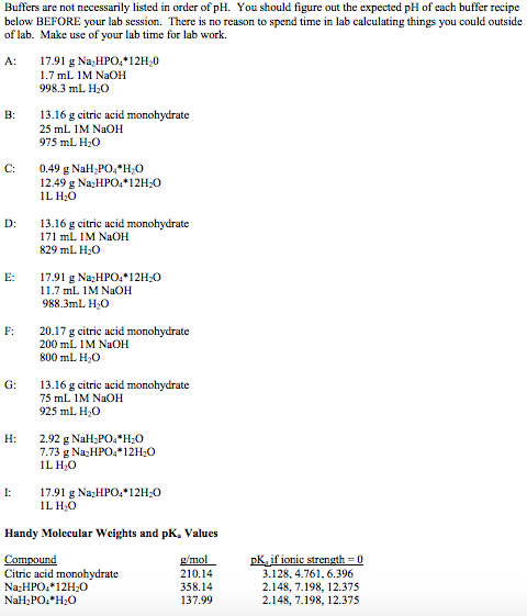 Solved Buffers are not necessarily listed in order of pH. | Chegg.com