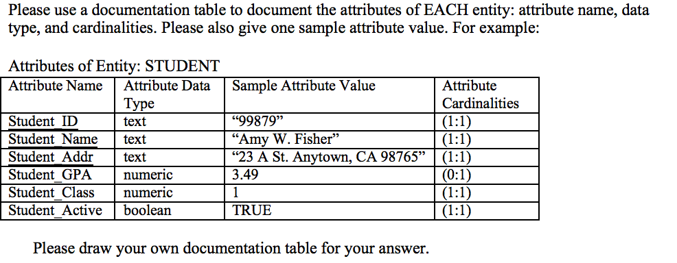 Solved Use a documentation table to document the attributes | Chegg.com