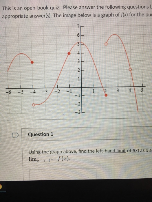 Solved using the graph above find the left-hand limit of | Chegg.com