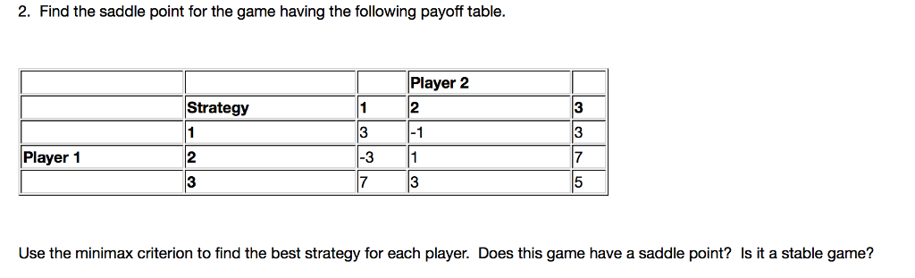 Solved Find the saddle point for the game having the | Chegg.com