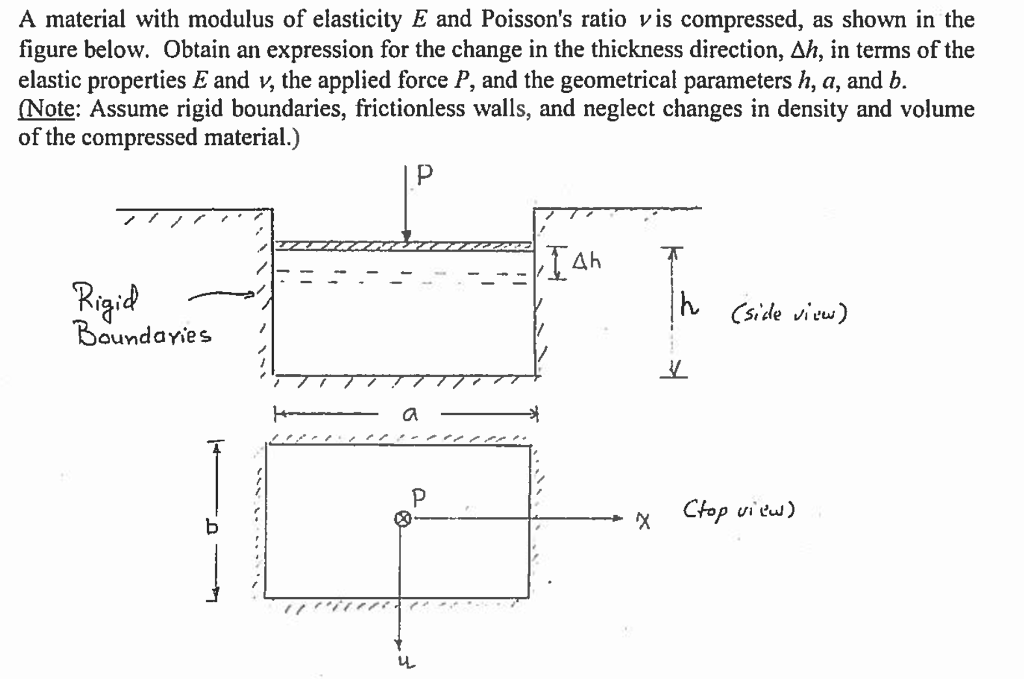 A material with modulus of elasticity E and Poisson's | Chegg.com