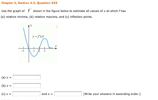 Solved Use the graph of f? shown in the figure below to | Chegg.com