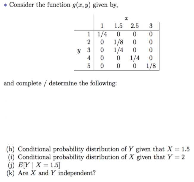 Solved Consider the function g(x, y) given by, 1 1.5 2.53 | Chegg.com