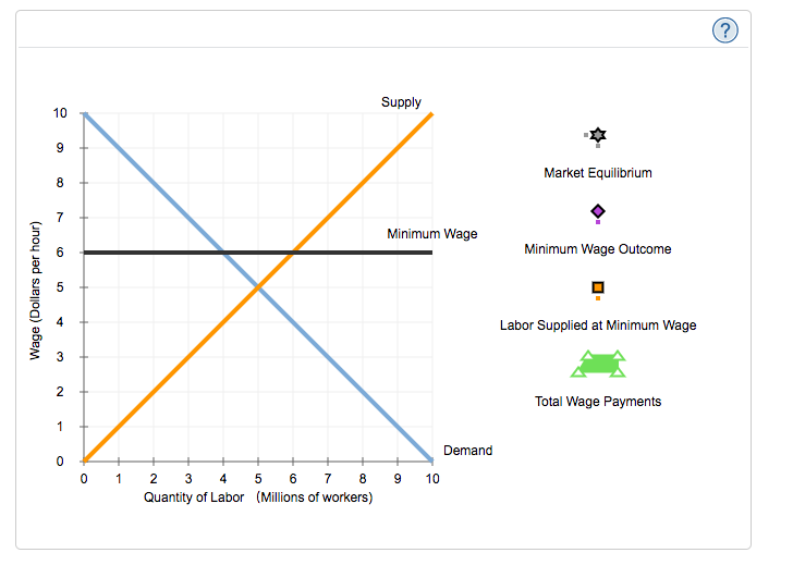 Solved Please answer all questions, graph, and table. A | Chegg.com