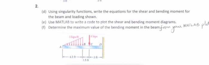 Solved Using singularity functions, write the equations for | Chegg.com