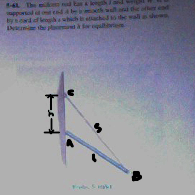 Solved The 30-N uniform rod has length of l=1m. If s=1.5m | Chegg.com