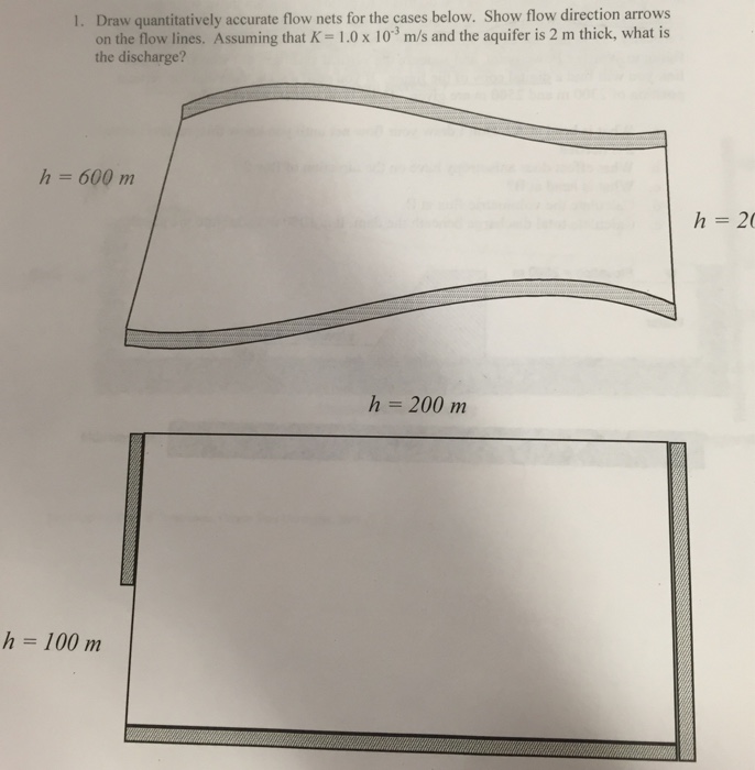 Solved 1. Draw quantitatively accurate flow nets for the | Chegg.com