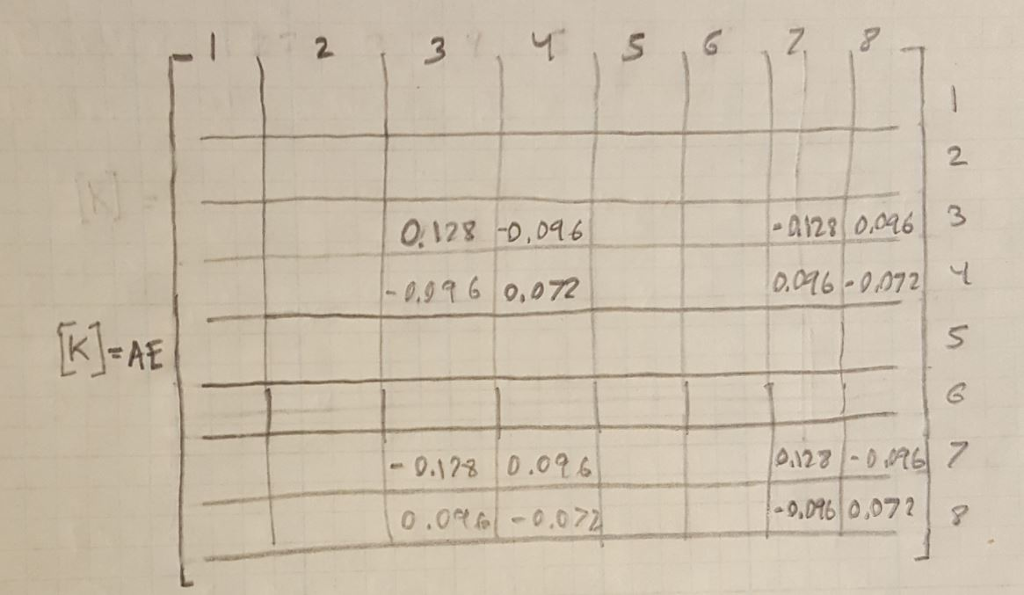 Solved 14 3 Determine The Stiffness Matrix K For The Truss