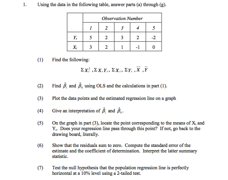 Solved Using the data in the following table, answer parts | Chegg.com